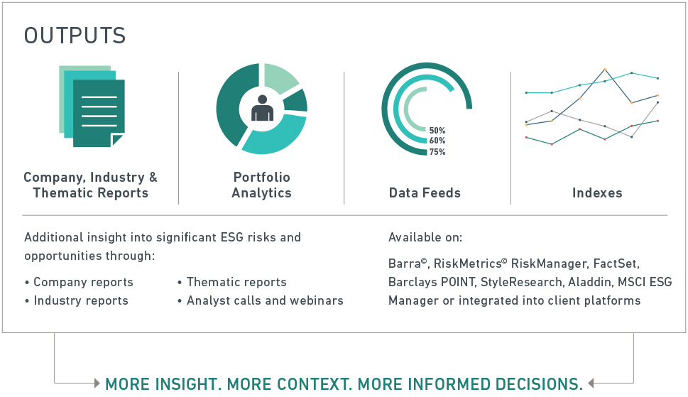 ESG Ratings - MSCI ESG Ratings - MSCI