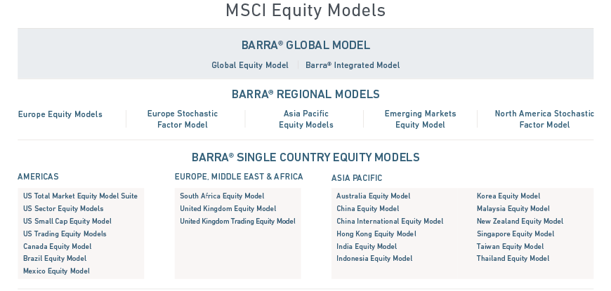 Portfolio Management - MSCI