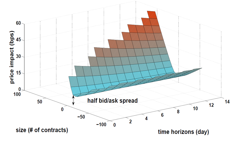 Measuring Liquidity Risk - MSCI Measuring Liquidity Risk - MSCI