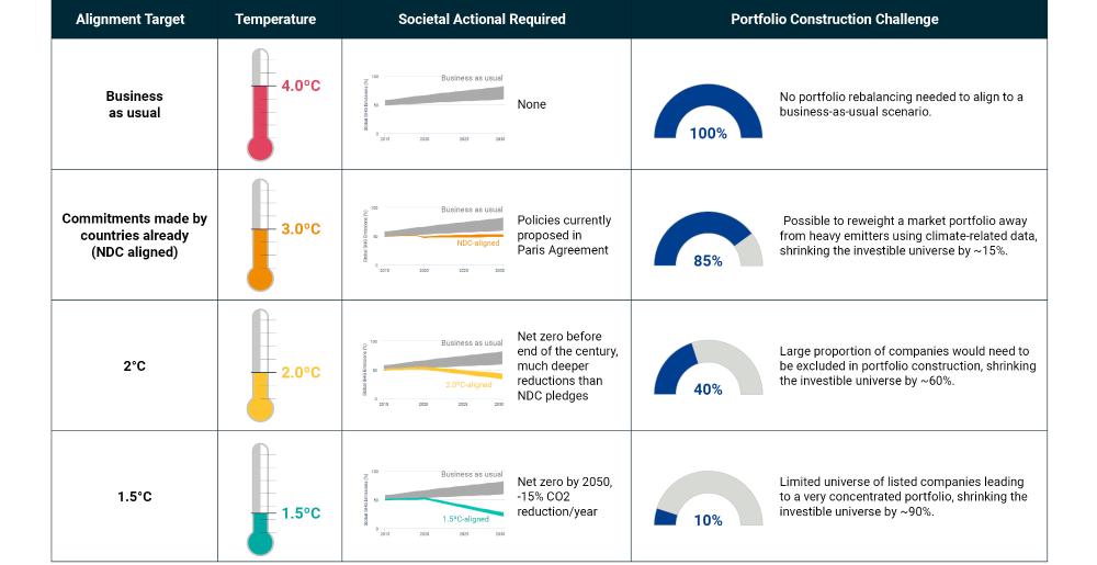 2021 Esg Trends To Watch Msci