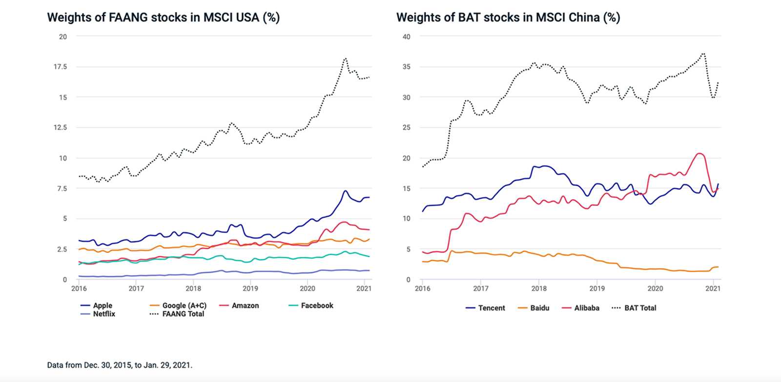 Global Investing Trends: Going Digital: Tech-Led Growth Has Affected ...