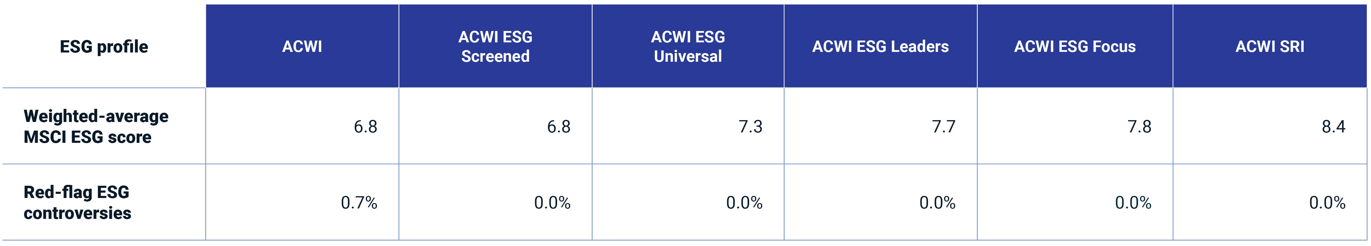 Esg And Climate In Focus 2023 Index Performance Review Msci