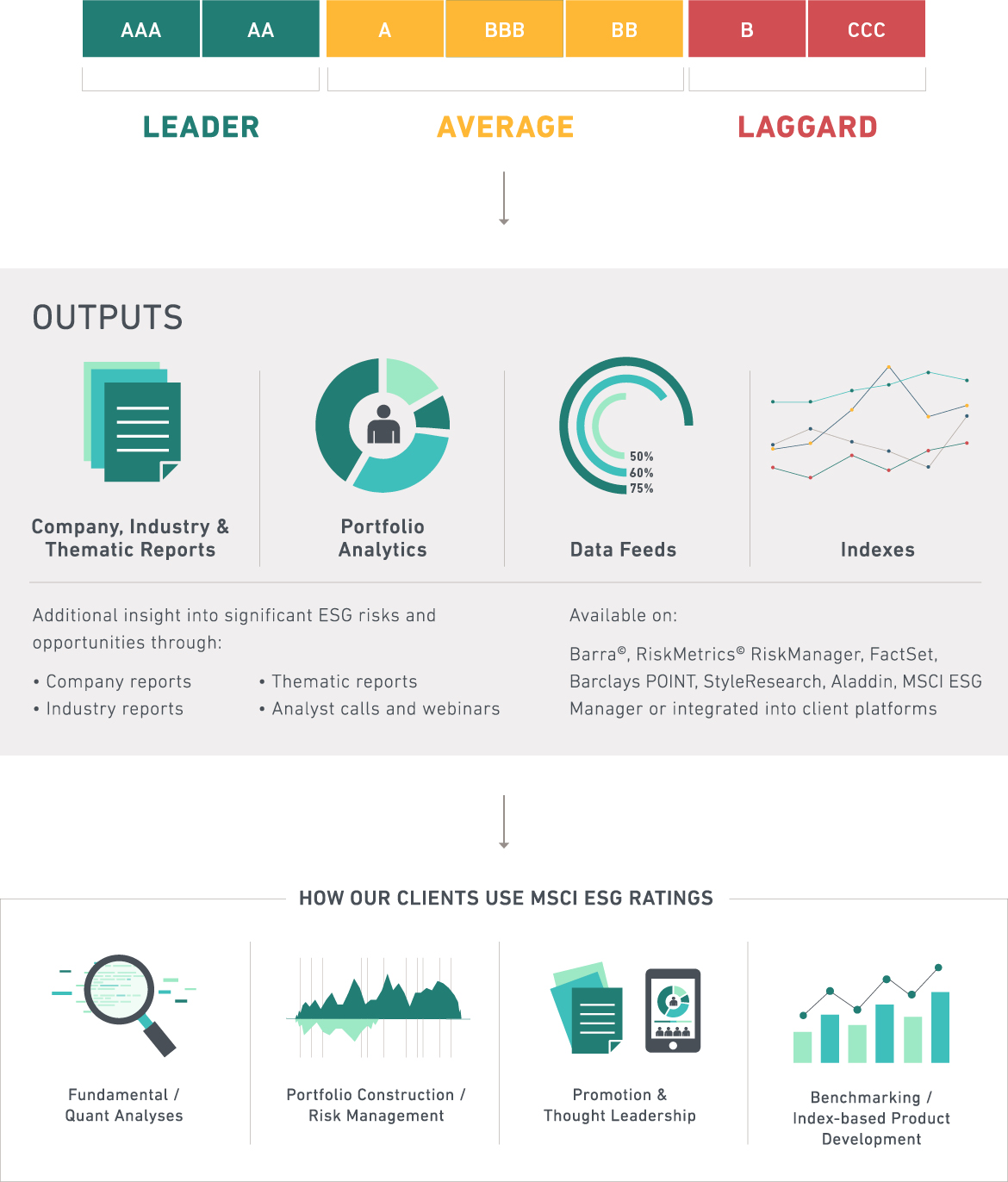 ESG Ratings MSCI ESG Ratings MSCI