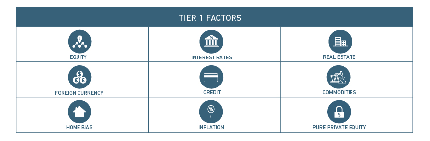Factor Investing Goes Multi-Asset Class - MSCI Factor Investing Goes Multi-Asset Class - MSCI