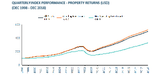 Real Estate Index Factsheets - MSCI
