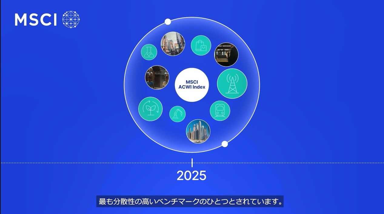 MSCI オール・カントリー・ワールド指数 (ACWI) - MSCI