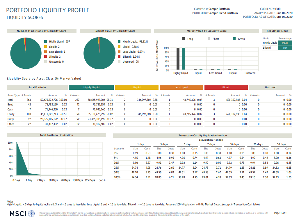 Solutions for Asset Managers - MSCI