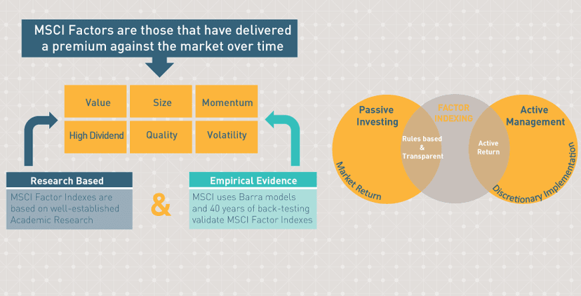 MSCI Factor Indexes